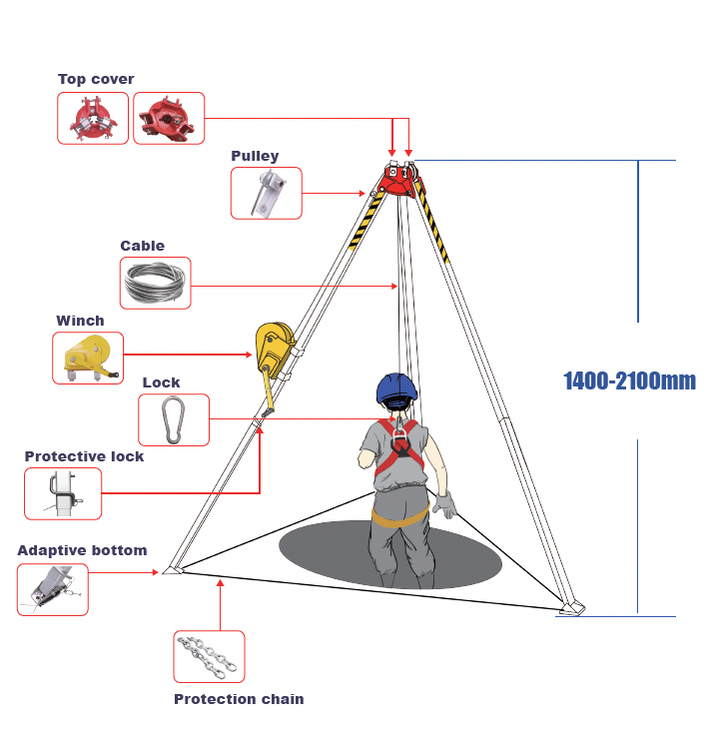 Emergency Rescue Tripod — Bio-Safety Supplies Pte Ltd